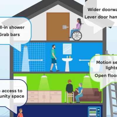 Community Provider Network of RI